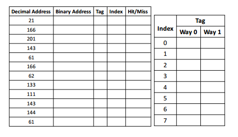 Solved Below is a list of 32-bit memory address references, | Chegg.com