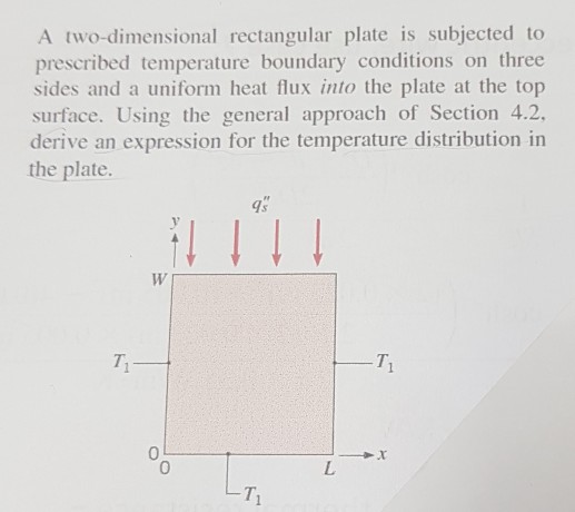Solved A two-dimensional rectangular plate is subjected to | Chegg.com