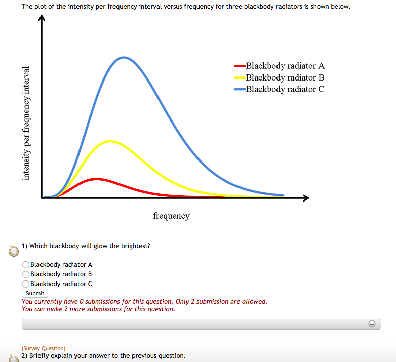 Solved The plot of the intensity per frequency interval | Chegg.com