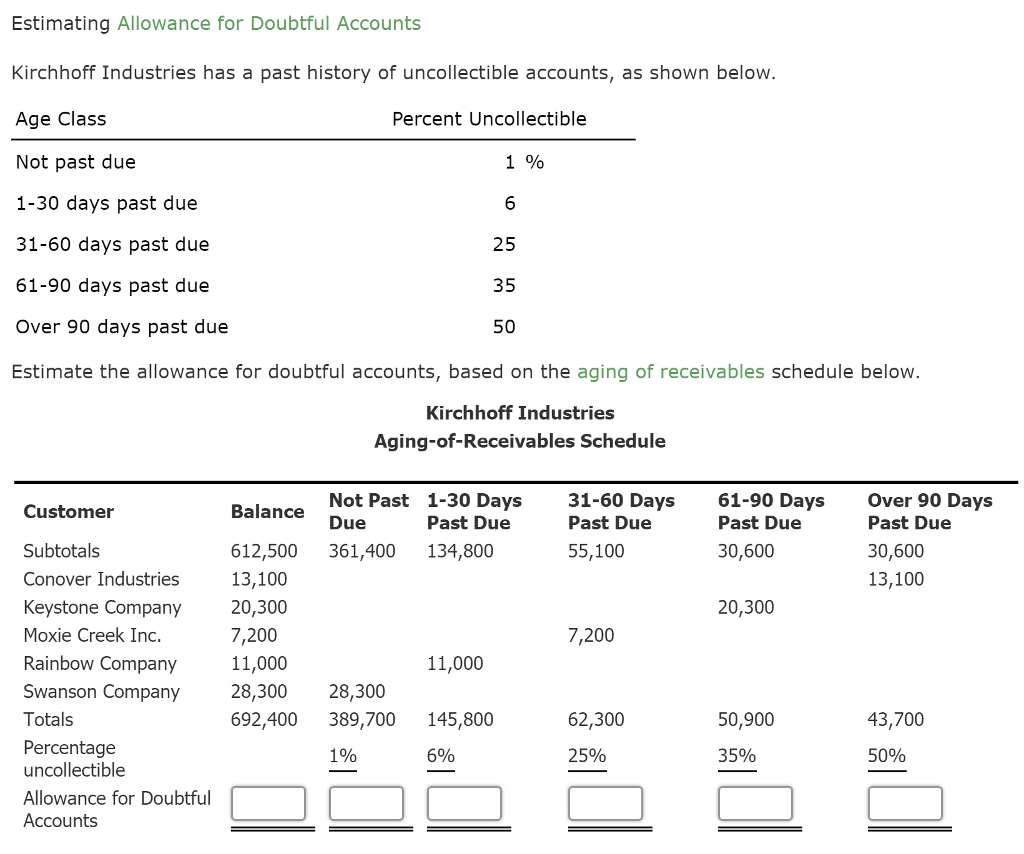 Solved Estimating Allowance for Doubtful Accounts Kirchhoff | Chegg.com