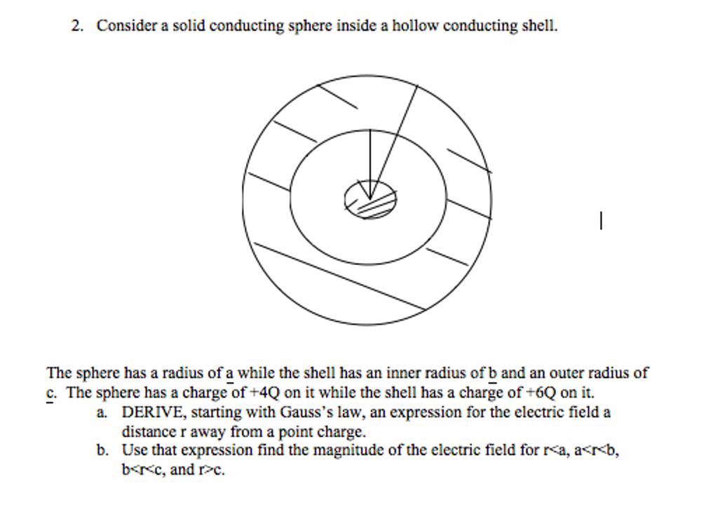 Solved Consider a solid conducting sphere inside a hollow | Chegg.com