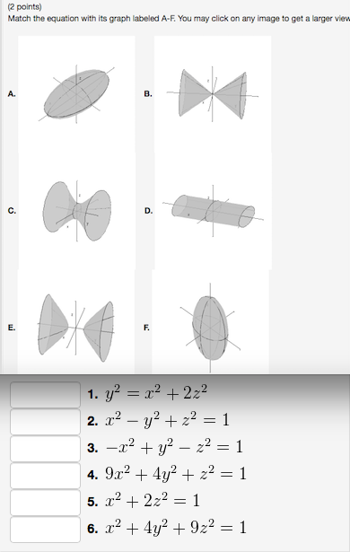 Solved (2 points) Match the equation with its graph labeled | Chegg.com