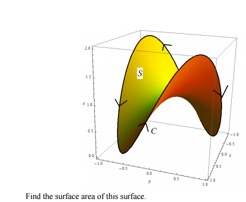 Solved Find the Surface area of this Surface Given | Chegg.com