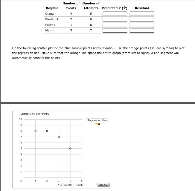 Solved Aa Aa 6. Computing the regression line and making | Chegg.com
