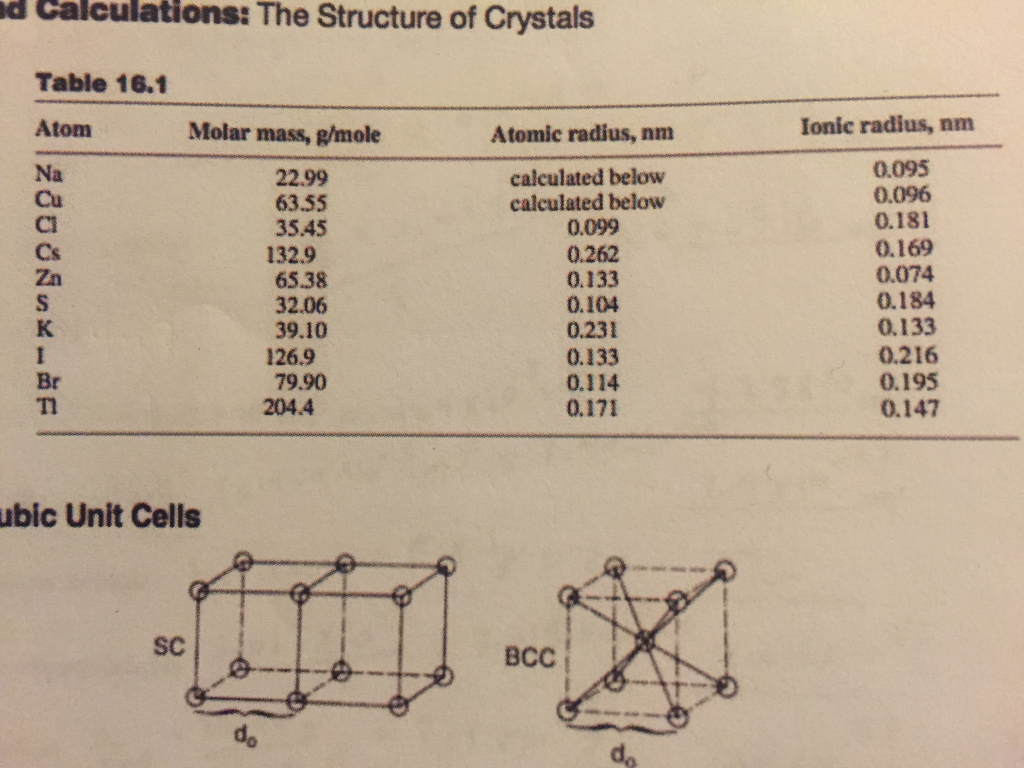 Solved The Structure of Crystals The structure of Crystals | Chegg.com
