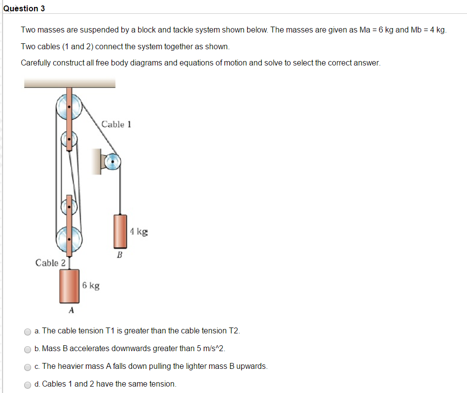 Solved Two masses are suspended by a block and tackle system | Chegg.com