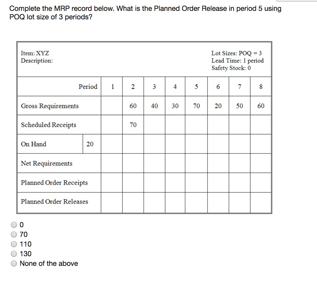 Solved Complete the MRP record below. What is the Planned | Chegg.com
