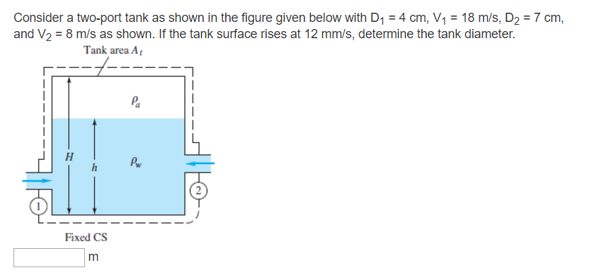 Solved Consider a two-port tank as shown in the figure given | Chegg.com
