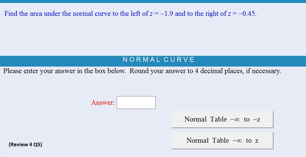 Solved Find the area under the normal curve to the left of z | Chegg.com