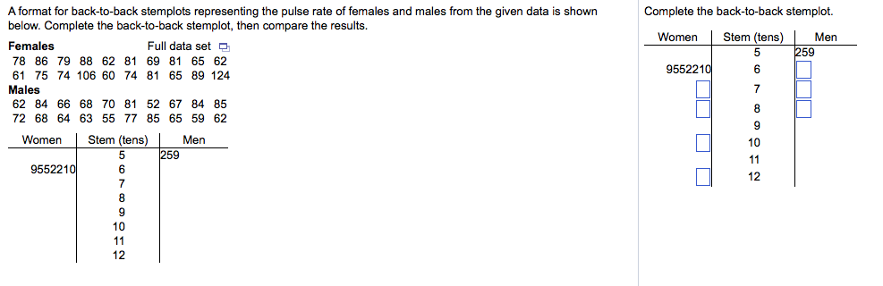 Solved Complete the back-to-back stemplot. A format for | Chegg.com