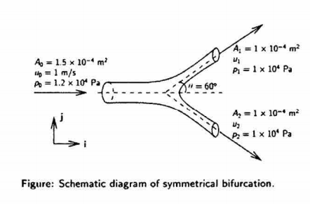 Solved 1. Show the equations used in the arterial blood | Chegg.com