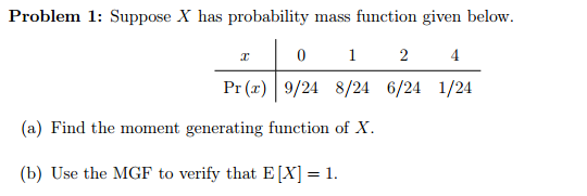 Solved Suppose X has probability mass function given below. | Chegg.com