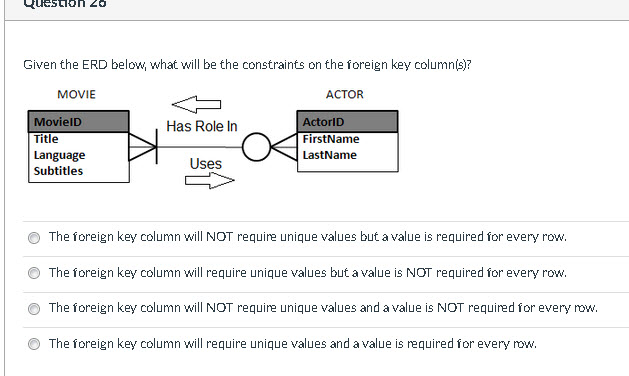 Solved Given the ERD below what will be the constraints on | Chegg.com