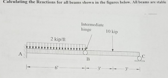 Solved Calculating the Reactions for all beams shown in the | Chegg.com