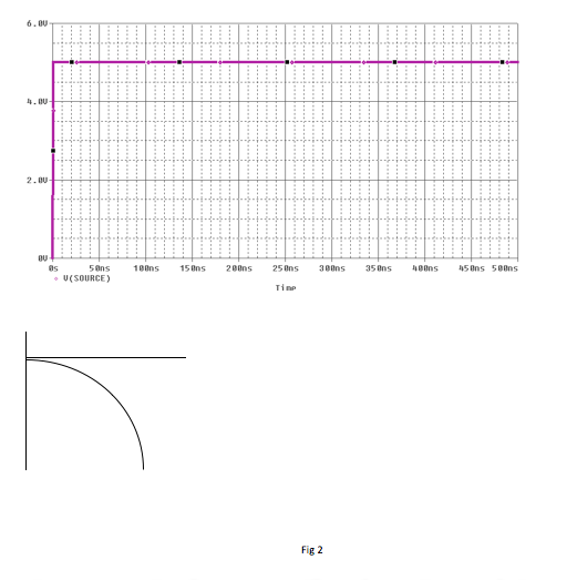 Solved Problem 2 Apply graphical or bouncing wave method to | Chegg.com