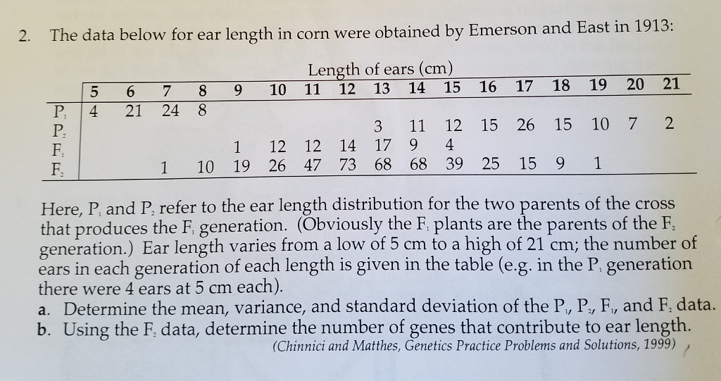 Solved The data below for ear length in corn were obtained | Chegg.com