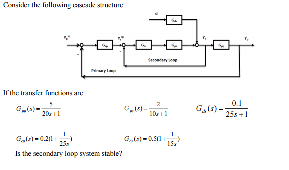 Solved Consider the following cascade structure: If the | Chegg.com