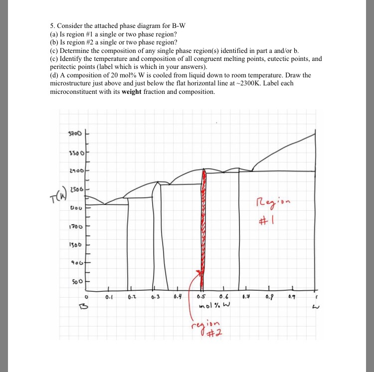 5. Consider the attached phase diagram for B-W (a) Is | Chegg.com