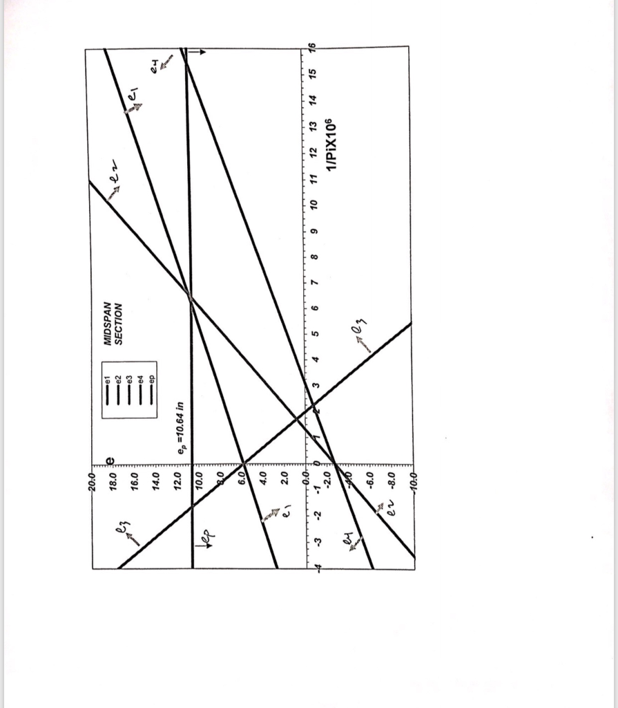 Table:Value ofC Stress-relieved bar or low- | Chegg.com