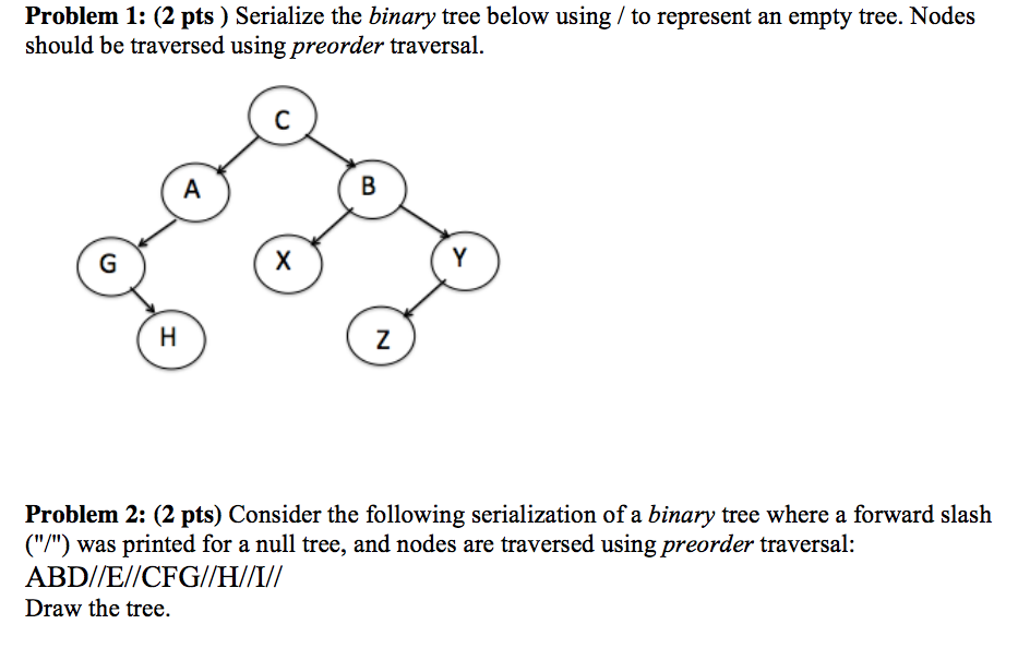 Solved Problem 1: (2 pts) Serialize the binary tree below | Chegg.com