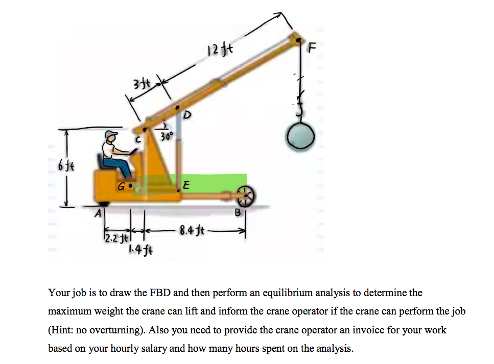 Solved | 2が 1.4ft Your job is to draw the FBD and then | Chegg.com
