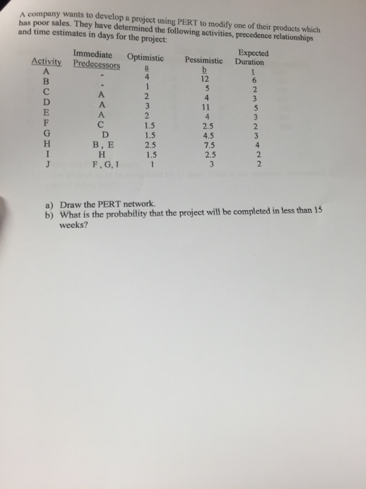 Solved A company wants to develop a project using PERT to | Chegg.com