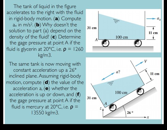 Solved The tank of liquid in the figure accelerates to the | Chegg.com