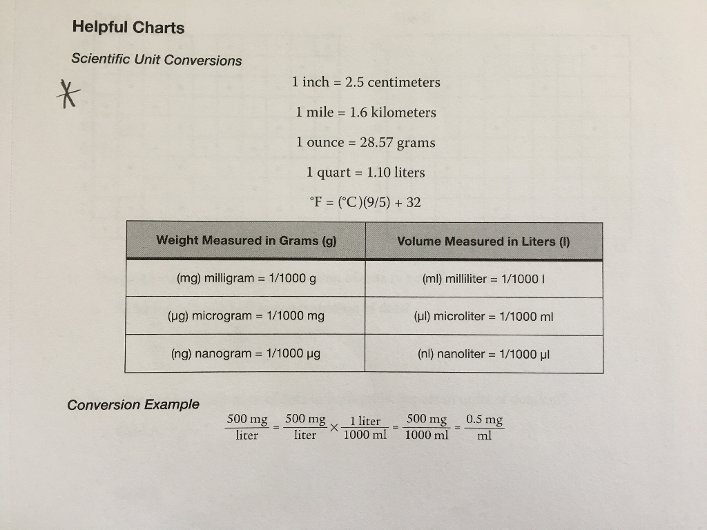 Solved Helpful Charts Scientific Unit Conversions 1 Inch 2 5 Chegg Solved Helpful Charts Scientific Unit Conversions 1 Inch 2 5 Chegg