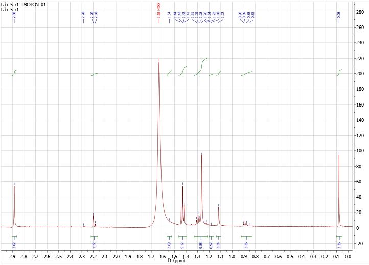 Solved Please interpret the following spectra. The spectra | Chegg.com