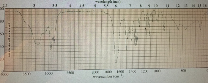 Solved An unknown of molecular formula C5H9NO gives the IR | Chegg.com