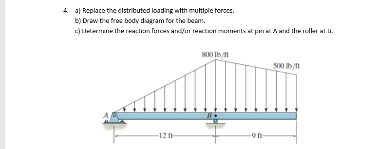 Solved a) Replace the distributed loading with multiple | Chegg.com
