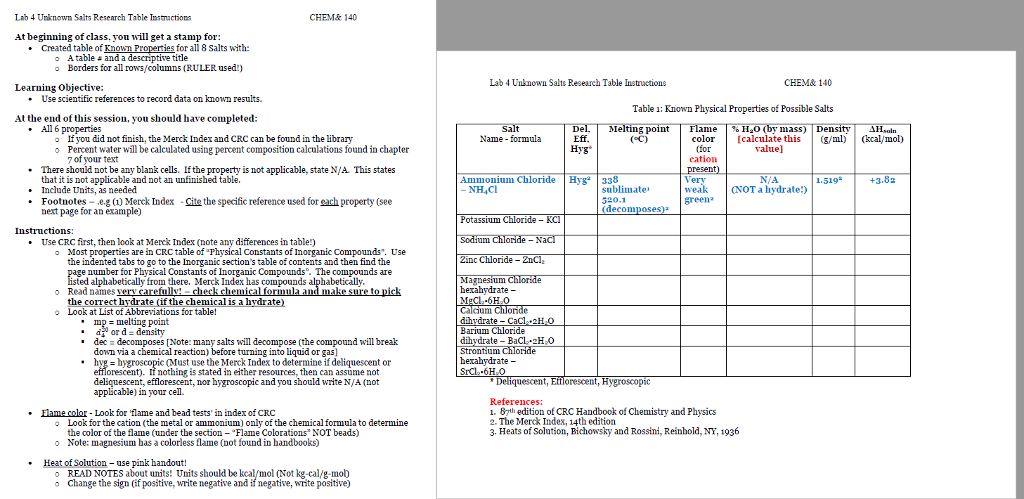 Lab 4 Unknown Salts Research Table Instnactions CHEM& | Chegg.com