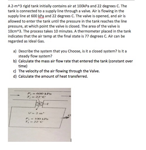 Solved A 2-m^3 rigid tank initially contains air at 100kPa | Chegg.com
