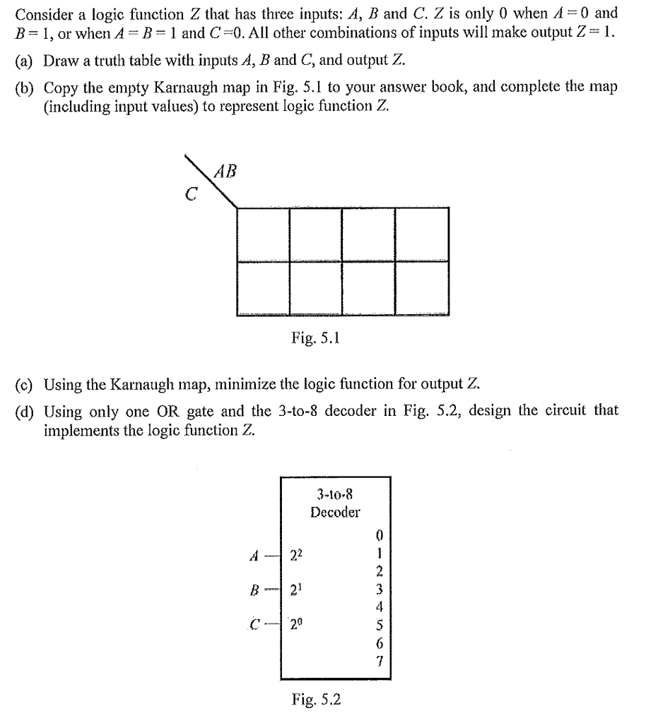 Solved Consider a logic function Z that has three inputs: A, | Chegg.com