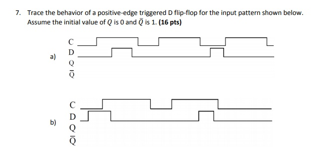 Solved Trace the behavior of a positive-edge triggered D | Chegg.com
