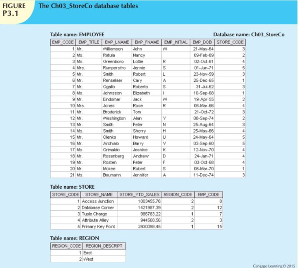 1. For each table, identify the primary key and | Chegg.com