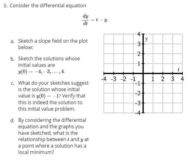 Solved 5. Consider the differential equation dy dt 4 Sketch | Chegg.com