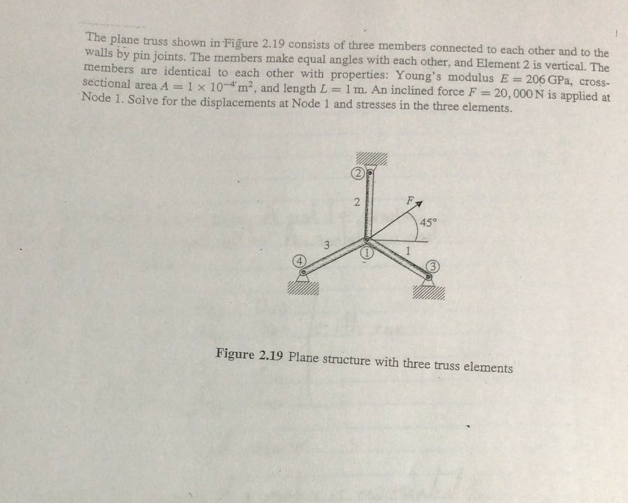Solved All Bars Of The Plane Truss Shown Below Have T - vrogue.co Solved All Bars Of The Plane Truss Shown Below Have T - vrogue.co
