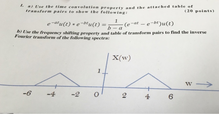 Solved a) Use the time convolution property and the attached | Chegg.com