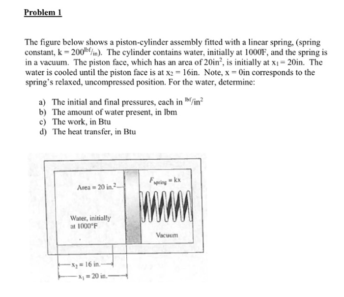 Solved The figure below shows a piston-cylindcr assembly | Chegg.com