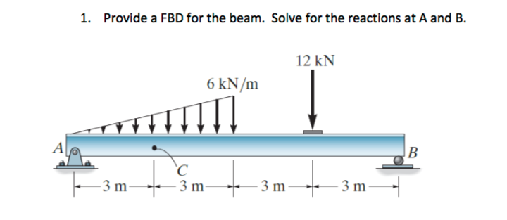 Solved Provide a FBD for the beam. Solve for the reactions | Chegg.com