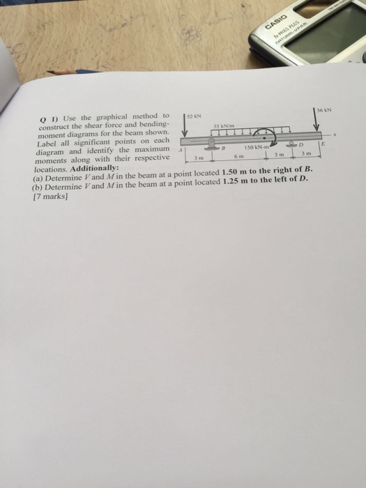 Solved Use the graphical method to construct the shear force | Chegg.com