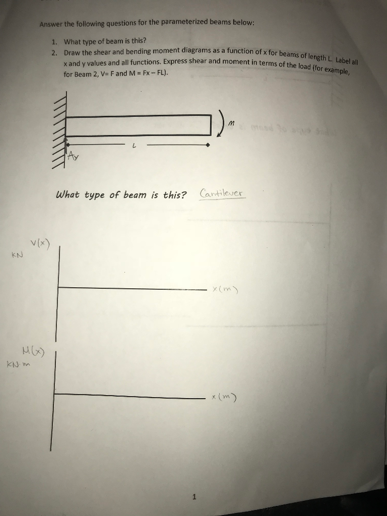 Solved Answer the following questions for the parameterized | Chegg.com