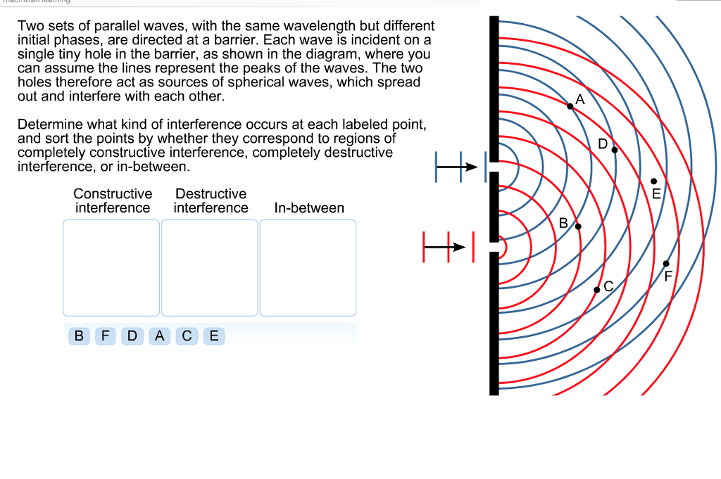 Solved Two sets of parallel waves, with the same wavelength | Chegg.com