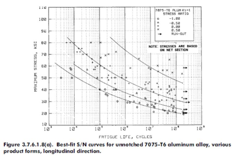 Solved A solid, 20 inch long, 7075‐T6 aluminum cantilever | Chegg.com