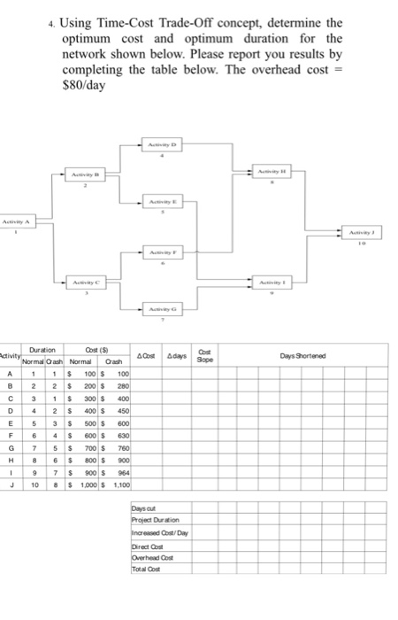 Using Time-Cost Trade-Off concept, determine the | Chegg.com