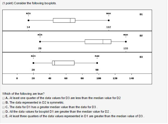 Solved (1 point) Consider the following boxplots. nin 01 14 | Chegg.com