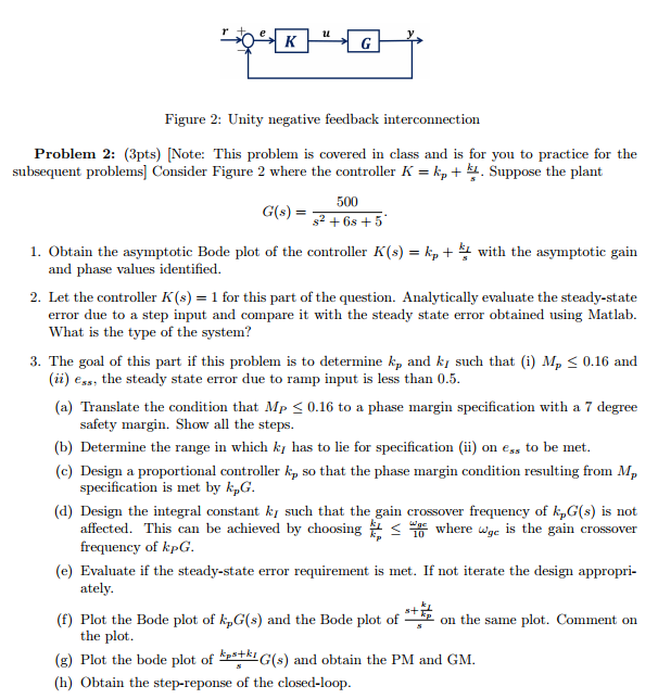 Solved Figure 2: Unity negative feedback interconnection | Chegg.com