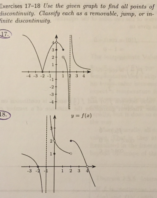 Solved Use the given graph to find all points of | Chegg.com
