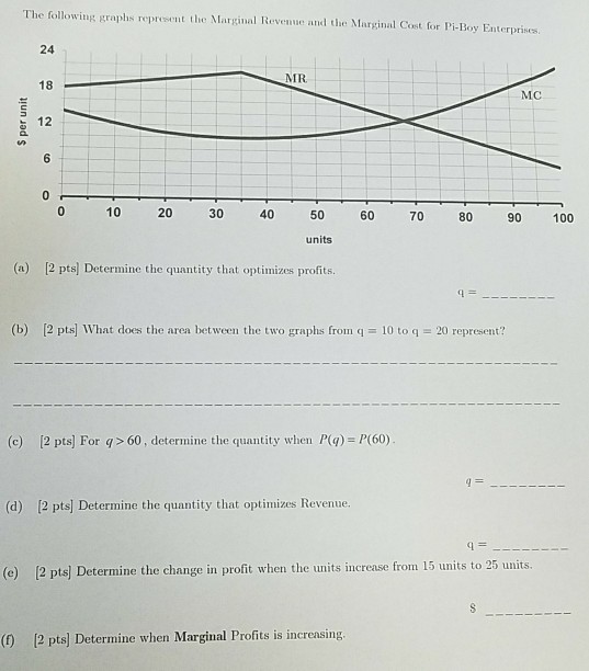 Solved aphs represent the Marginal Revenne and the Marginal | Chegg.com